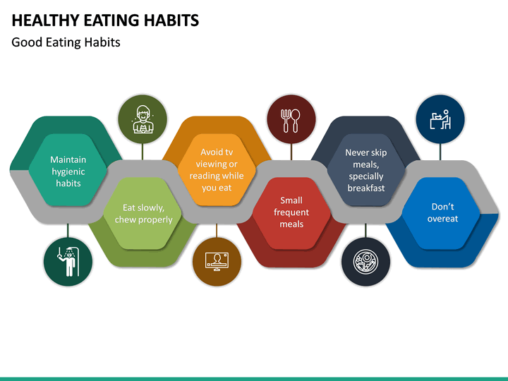 Healthy Eating Habits PowerPoint Template | SketchBubble