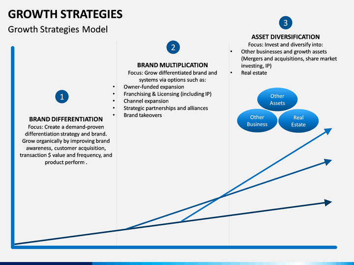 Growth Strategies PowerPoint Template | SketchBubble