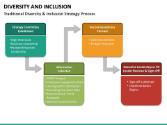 Diversity and Inclusion PowerPoint Template | SketchBubble