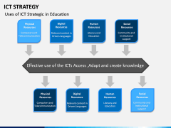 ICT Strategy PowerPoint Template | SketchBubble