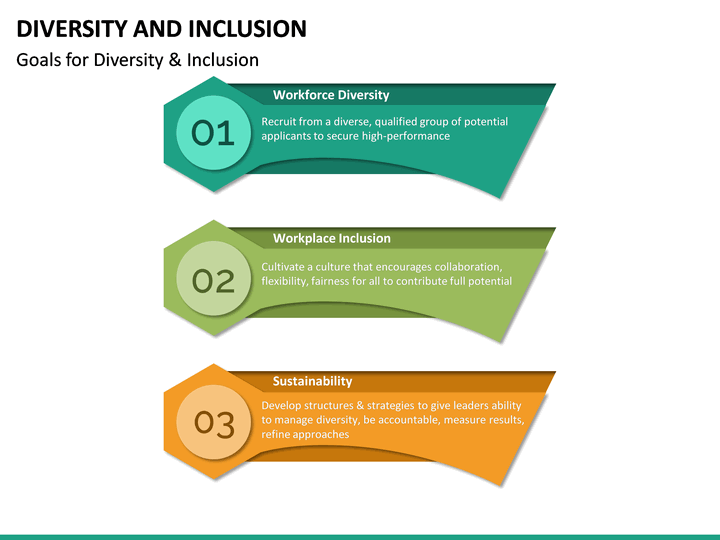 Diversity and Inclusion PowerPoint Template | SketchBubble