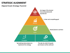 Strategic Alignment PowerPoint Template | SketchBubble
