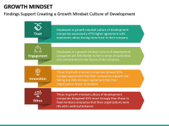 Growth Mindset PowerPoint Template | SketchBubble