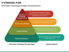 IT Strategic Plan PowerPoint Template | SketchBubble