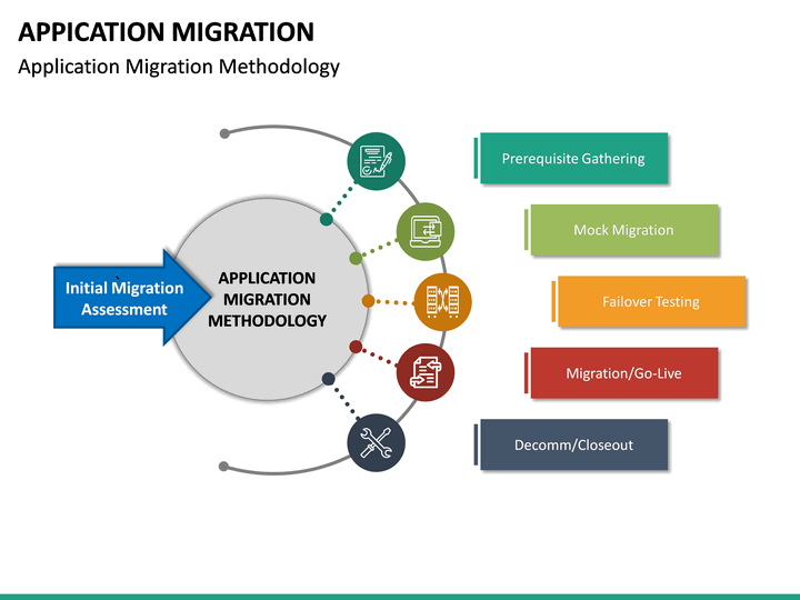 Application Migration PowerPoint Template | SketchBubble