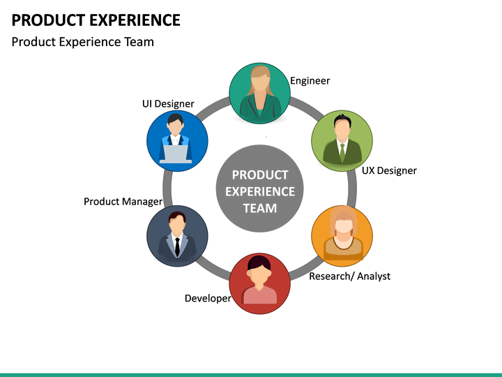 Product Experience PowerPoint Template | SketchBubble