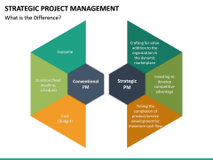 Strategic Project Management PowerPoint Template | SketchBubble