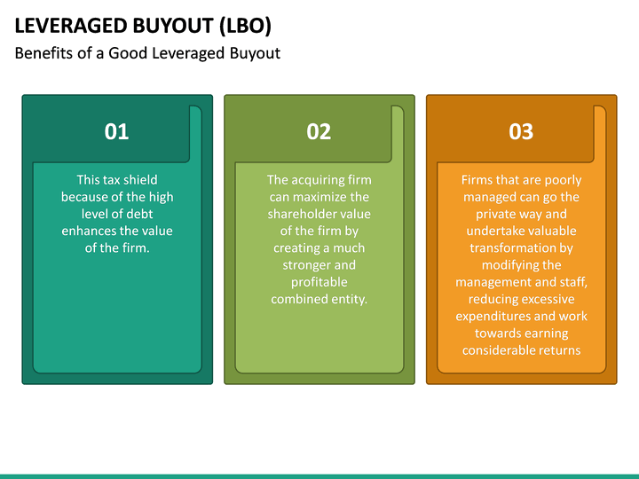 Leveraged Buyout PowerPoint Template | SketchBubble