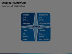 Cynefin Framework PowerPoint and Google Slides Template - PPT Slides