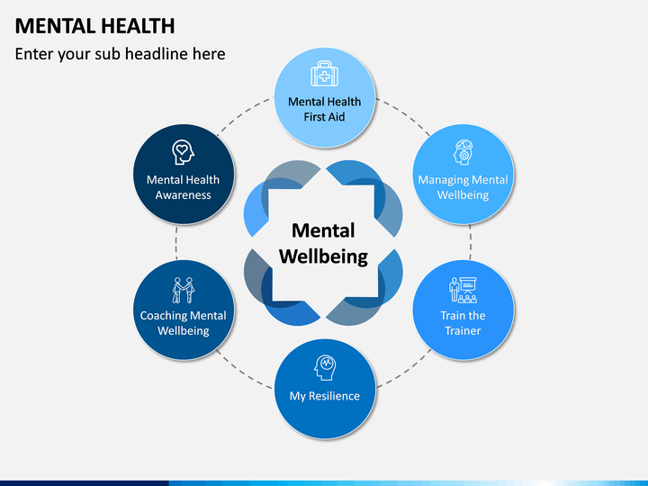 Mental Health PowerPoint Template | SketchBubble