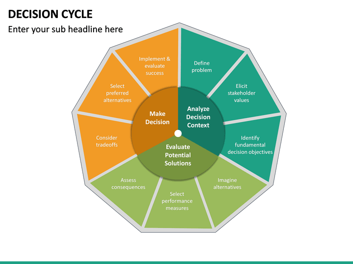 Decision Cycle PowerPoint Template | SketchBubble