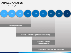 Annual Planning PowerPoint Template | SketchBubble
