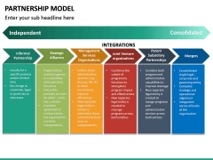 Partnership Model PowerPoint Template | SketchBubble