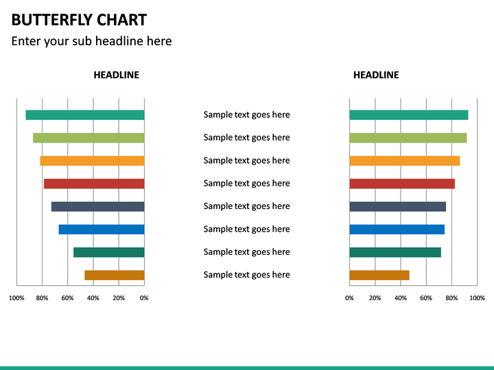Butterfly Chart PowerPoint Template | SketchBubble