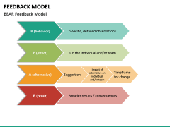 Feedback Model PowerPoint Template | SketchBubble