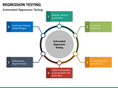 Regression Testing PowerPoint Template | SketchBubble