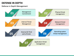 Defense in Depth PowerPoint Template | SketchBubble
