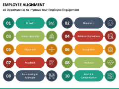 Employee Alignment PowerPoint Template | SketchBubble