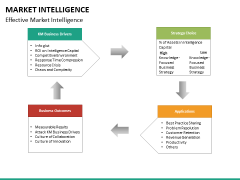 Market Intelligence PowerPoint Template | SketchBubble