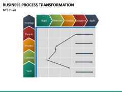 Business Process Transformation PowerPoint Template | SketchBubble