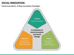 Social Innovation PowerPoint Template | SketchBubble