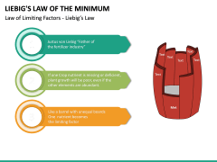 Liebig's Law of the Minimum PowerPoint Template | SketchBubble