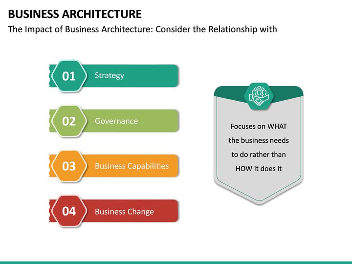 Business Architecture PowerPoint Template | SketchBubble