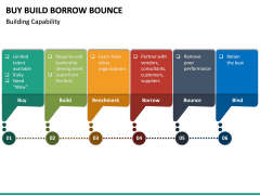 Buy Build Borrow Bounce PowerPoint Template | SketchBubble