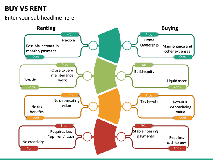 Buy Vs Rent PowerPoint Template | SketchBubble