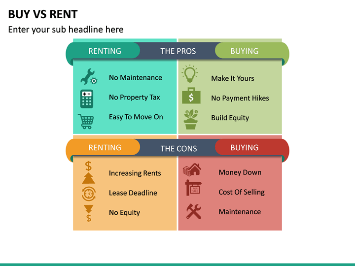 Buy Vs Rent PowerPoint Template | SketchBubble