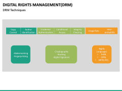 Digital Rights Management PowerPoint Template | SketchBubble