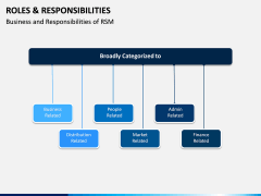 Roles and Responsibilities PowerPoint Template | SketchBubble