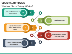 Cultural Diffusion PowerPoint Template | SketchBubble