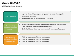 Value Delivery PowerPoint Template | SketchBubble