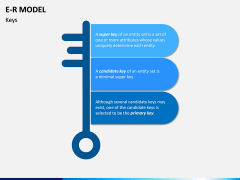 E-R Model PowerPoint Template | SketchBubble