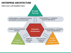 Enterprise Architecture PowerPoint Template | SketchBubble