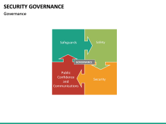 Security Governance PowerPoint Template | SketchBubble