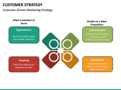 Customer Strategy PowerPoint Template | SketchBubble