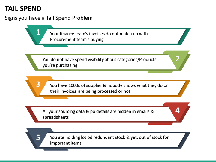 Tail Spend PowerPoint Template | SketchBubble