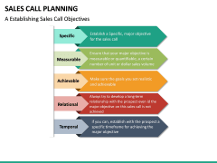 Sales Call Planning PowerPoint Template | SketchBubble