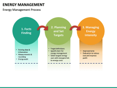 Energy Management PowerPoint Template | SketchBubble
