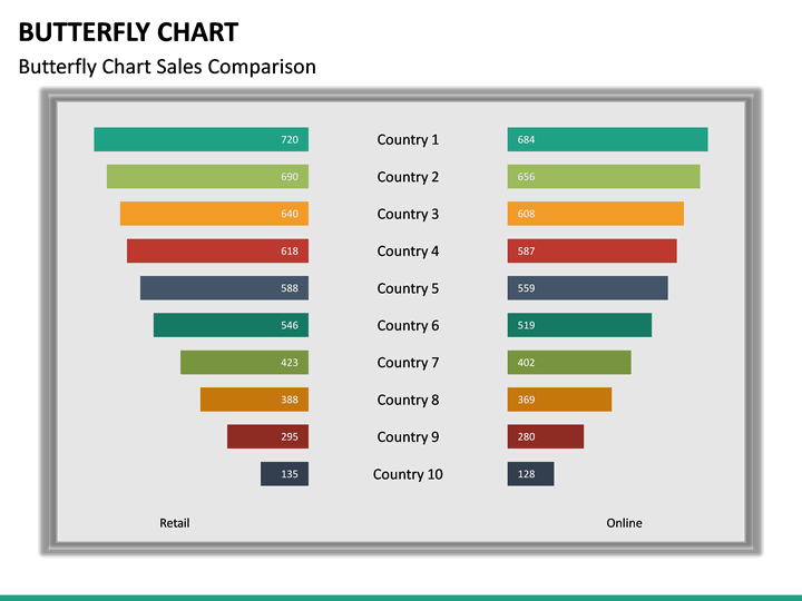 Butterfly Chart PowerPoint Template | SketchBubble