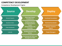 Competency Development PowerPoint Template | SketchBubble