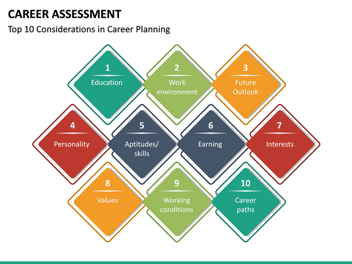 Career Assessment PowerPoint Template | SketchBubble