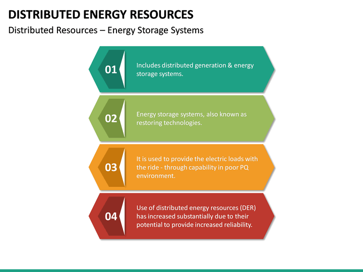 Distributed Energy Resources PowerPoint Template | SketchBubble