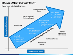 Management Development PowerPoint Template | SketchBubble