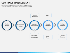 Contract Management PowerPoint Template | SketchBubble