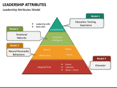 Leadership Attributes PowerPoint Template | SketchBubble