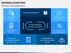 Business Ecosystem Diagram for PowerPoint and Google Slides - PPT Slides