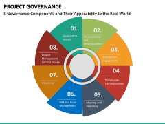 Project Governance PowerPoint Template | SketchBubble